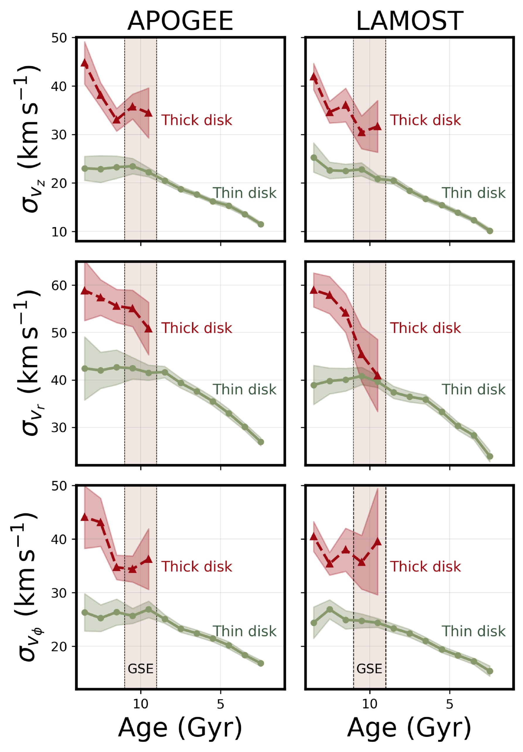 Early Coformation of the Milky Way’s Thin and Thick Disks at Redshift z ...