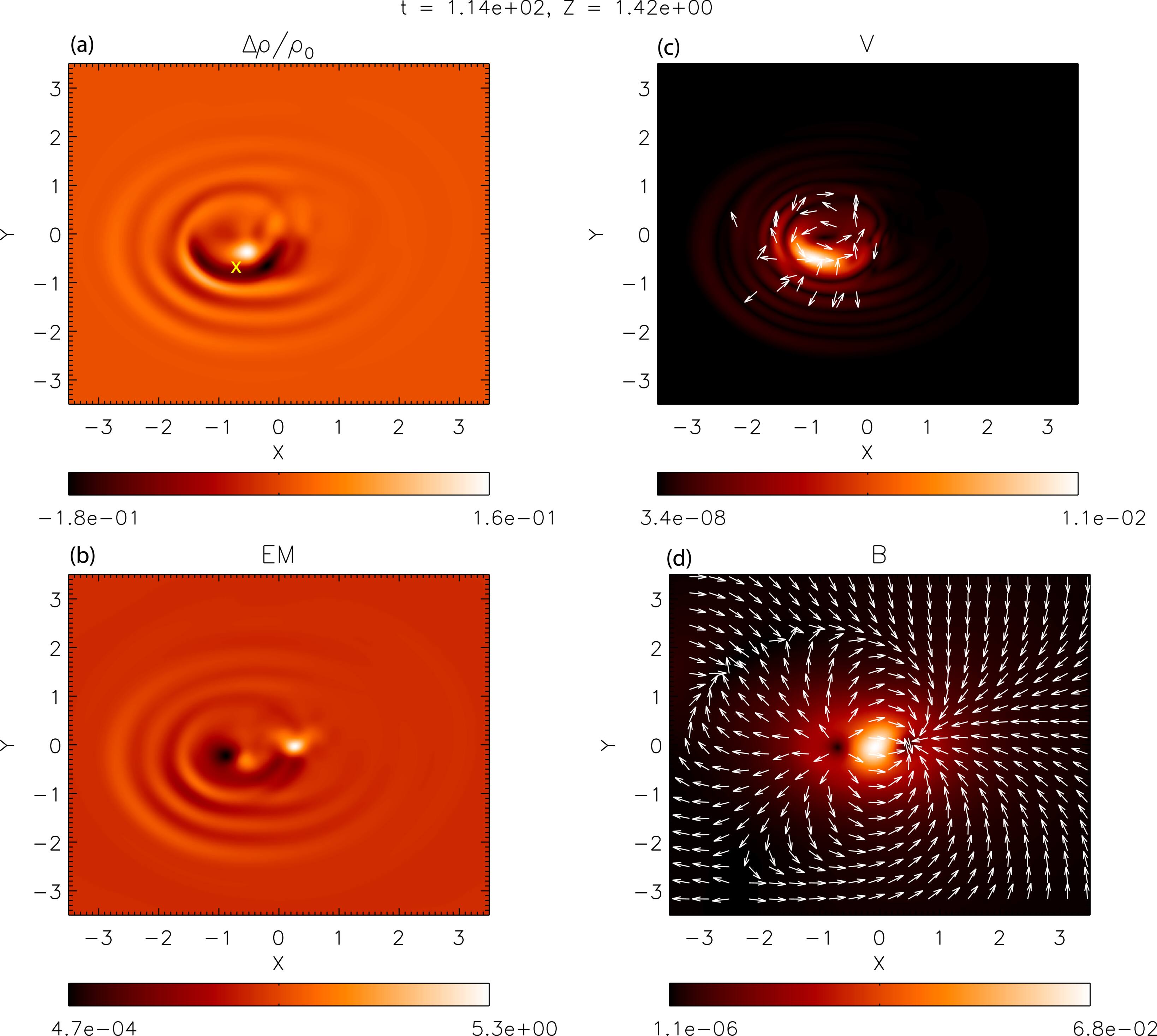 Modeling the Excitation, Propagation, and Damping of Quasiperiodic Fast ...
