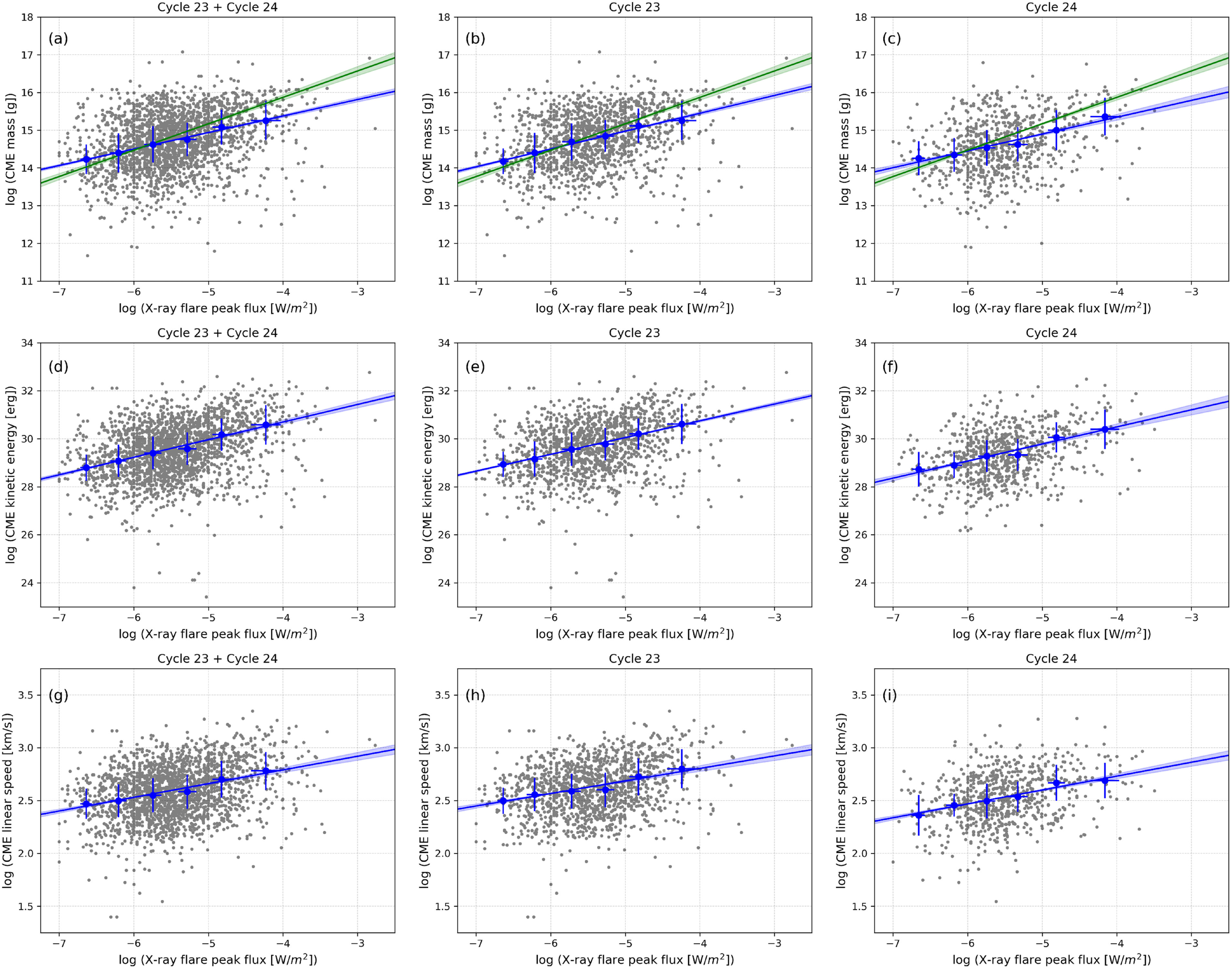 Constraining the Mass Loss and the Kinetic Energy of Stellar Coronal ...