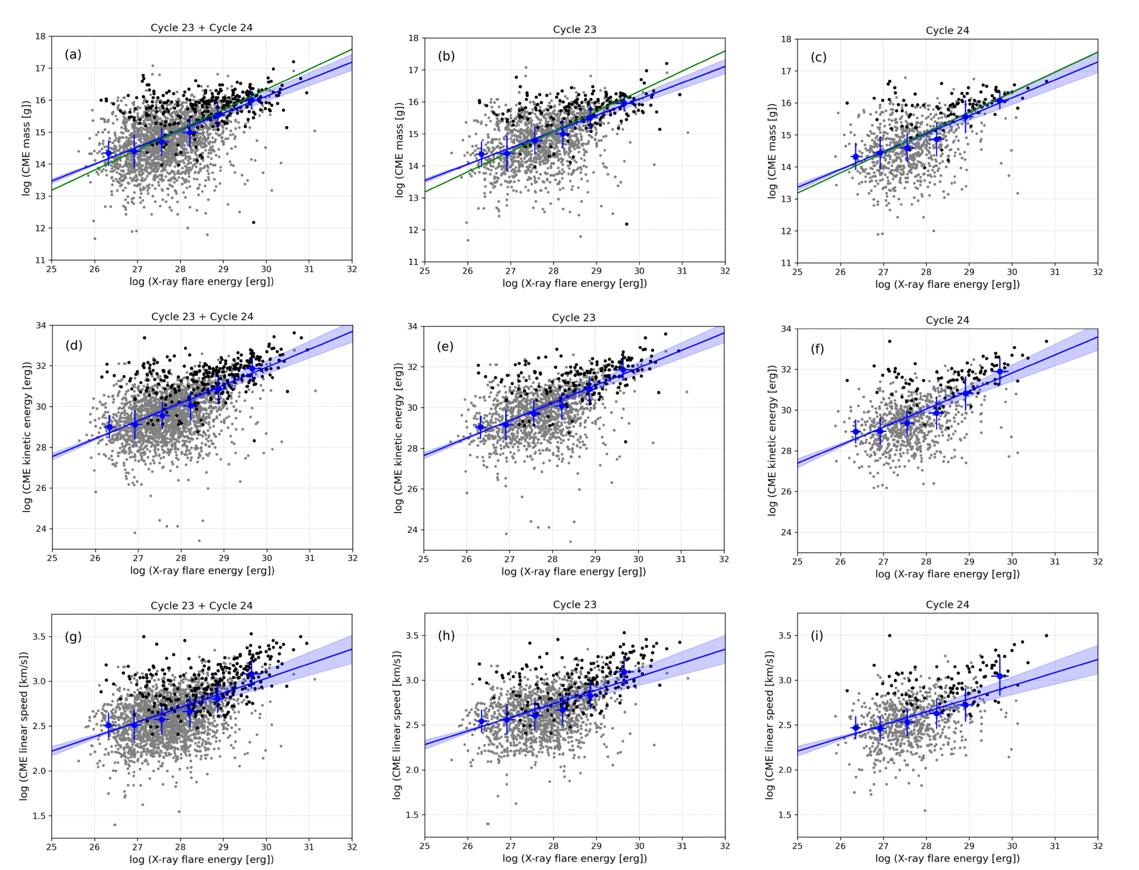 Constraining the Mass Loss and the Kinetic Energy of Stellar Coronal ...