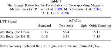 Investigating the System Configuration of Kepler-451 through Orbital ...