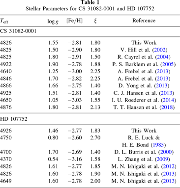 On the Origin of Neutron-capture Elements in r-I and r-II Stars: A ...