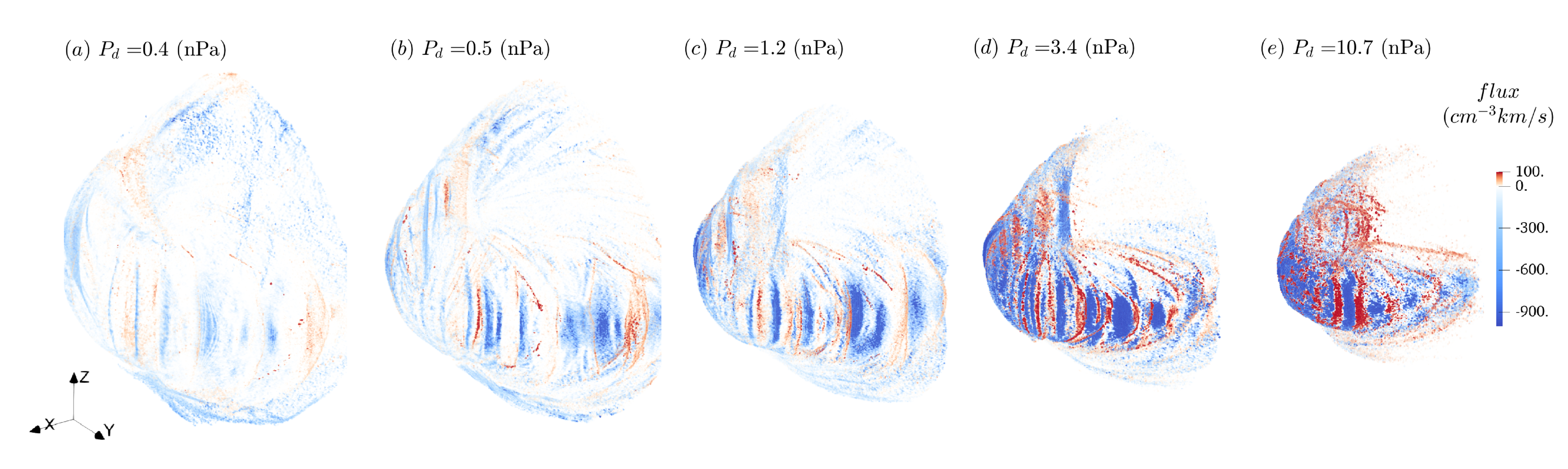 Unveiling the Mixing and Transport Processes of Solar Wind and ...