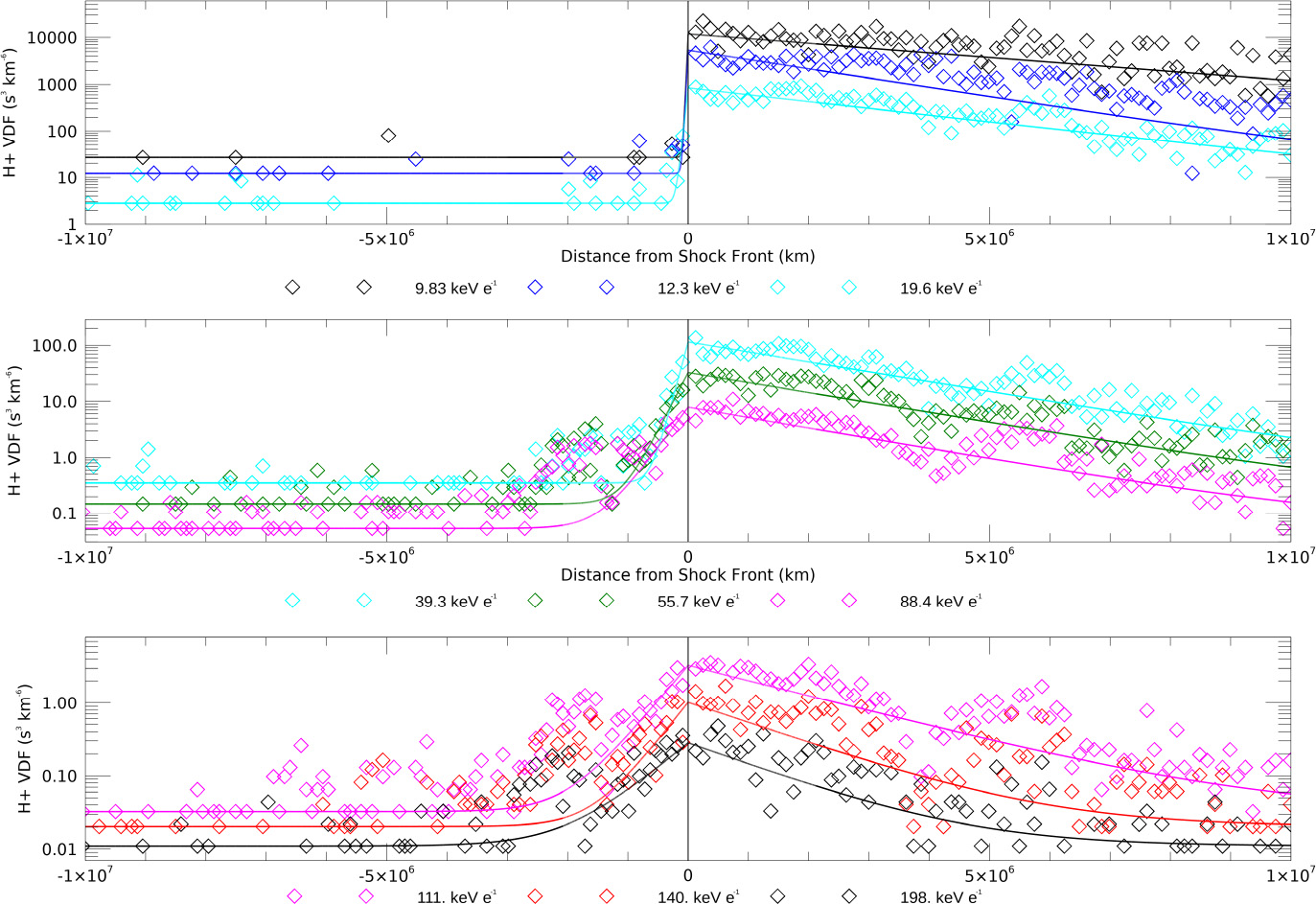 Diffusion Coefficients of WIND/STICS Protons from Diffusive Shock ...