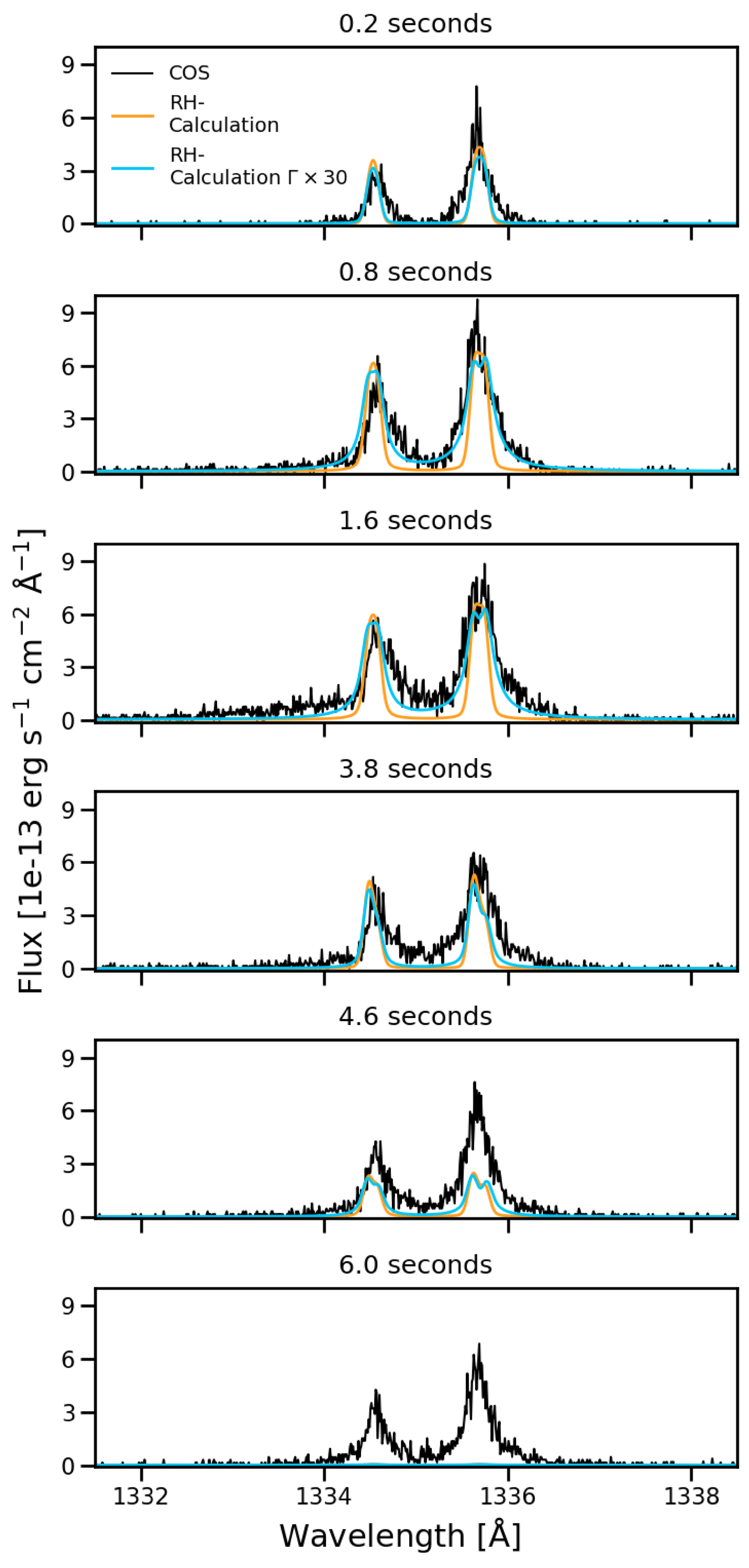 Far-ultraviolet Emission Line Investigation of Flares on AU Mic ...