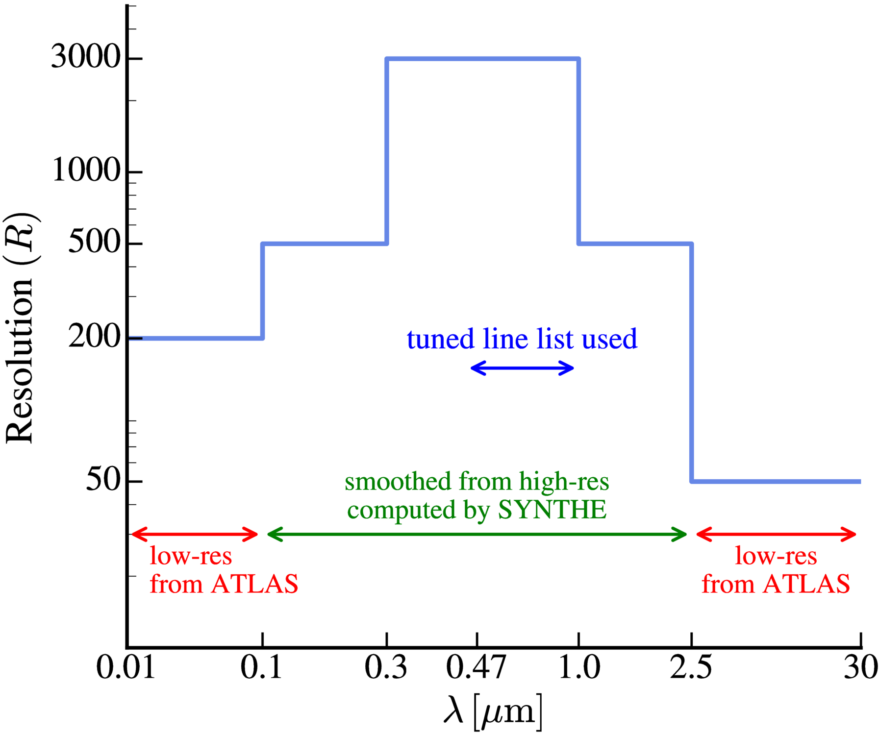 α-MC: Self-consistent α-enhanced Stellar Population Models Covering a ...