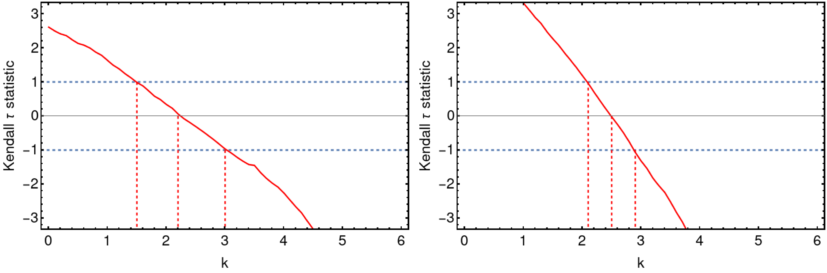 Probing Evolution of Long GRB Properties through their Cosmic Formation ...
