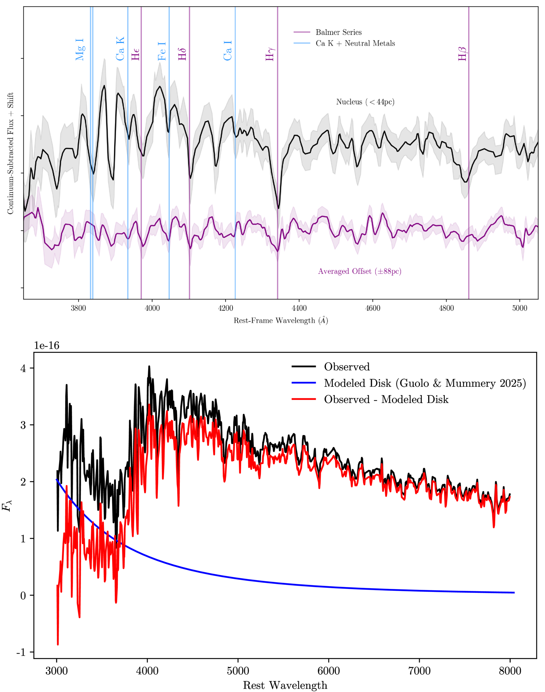 Resolving the Nuclear Environments of Tidal Disruption Event Host ...