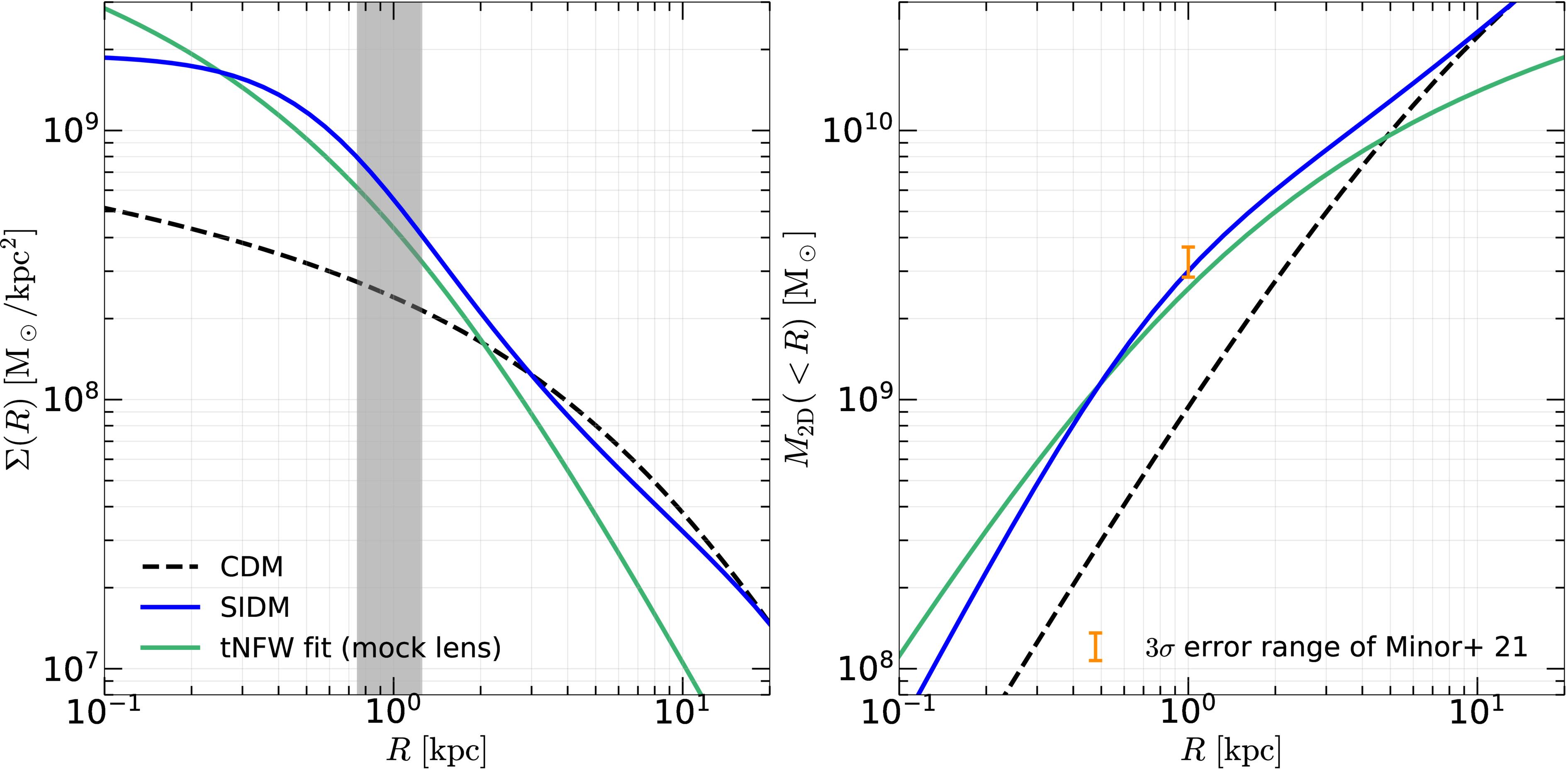 The “Little Dark Dot”: Evidence for Self-interacting Dark Matter in the ...