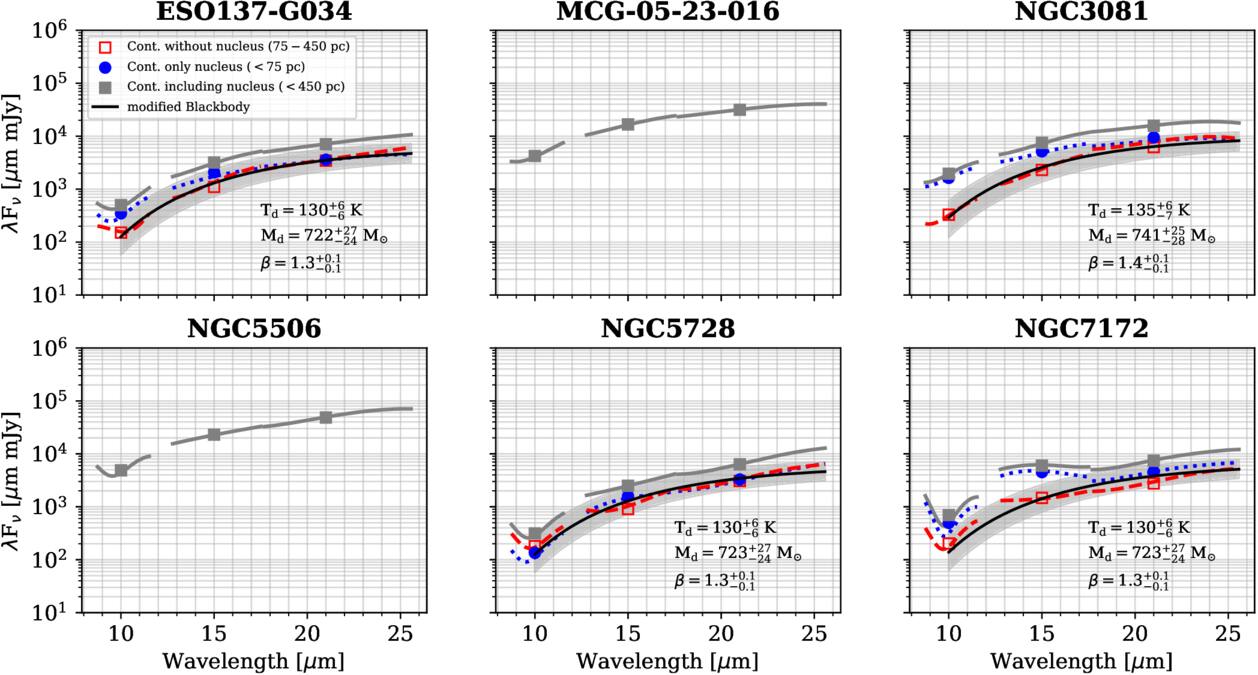 GATOS. VIII. On the Physical Origin of the Extended Mid-infrared ...