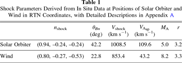 Local Particle Acceleration in an ICME-in-Sheath Structure Observed by ...
