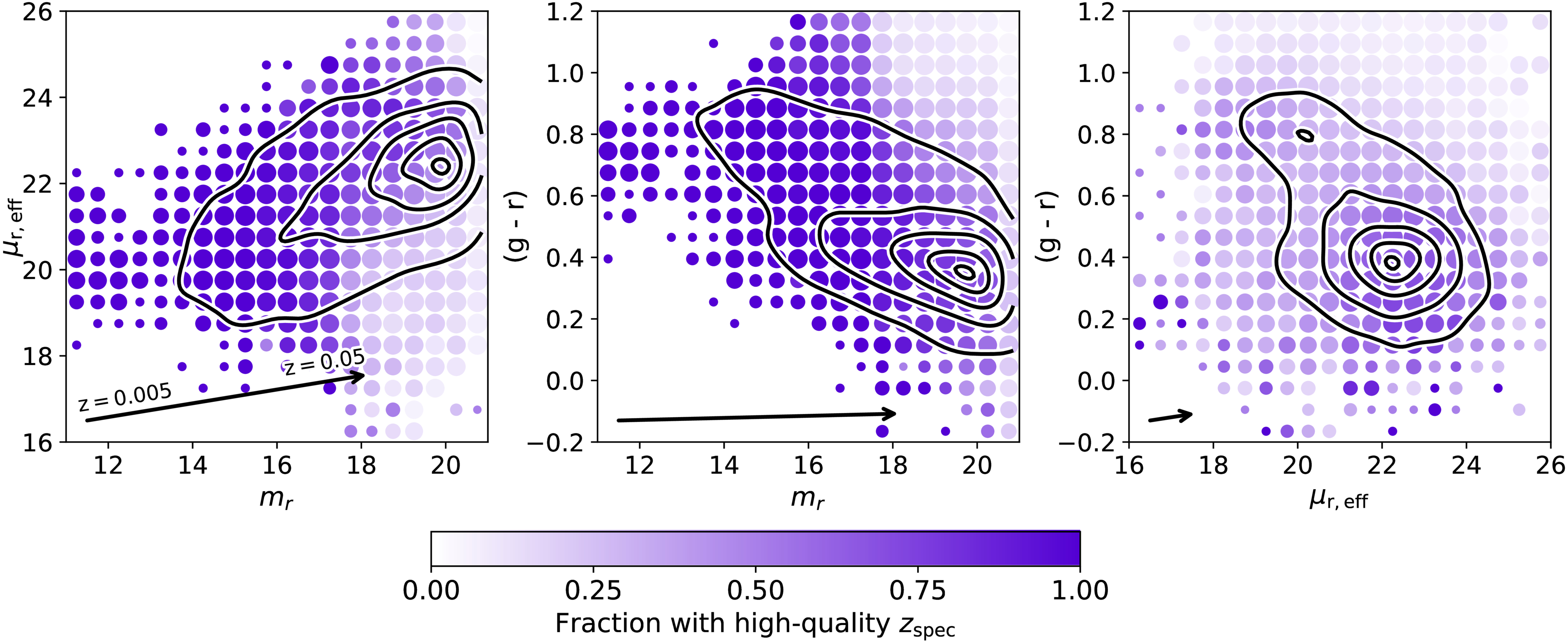 SAGAbg. III. Environmental Stellar Mass Functions, Self-quenching, and ...