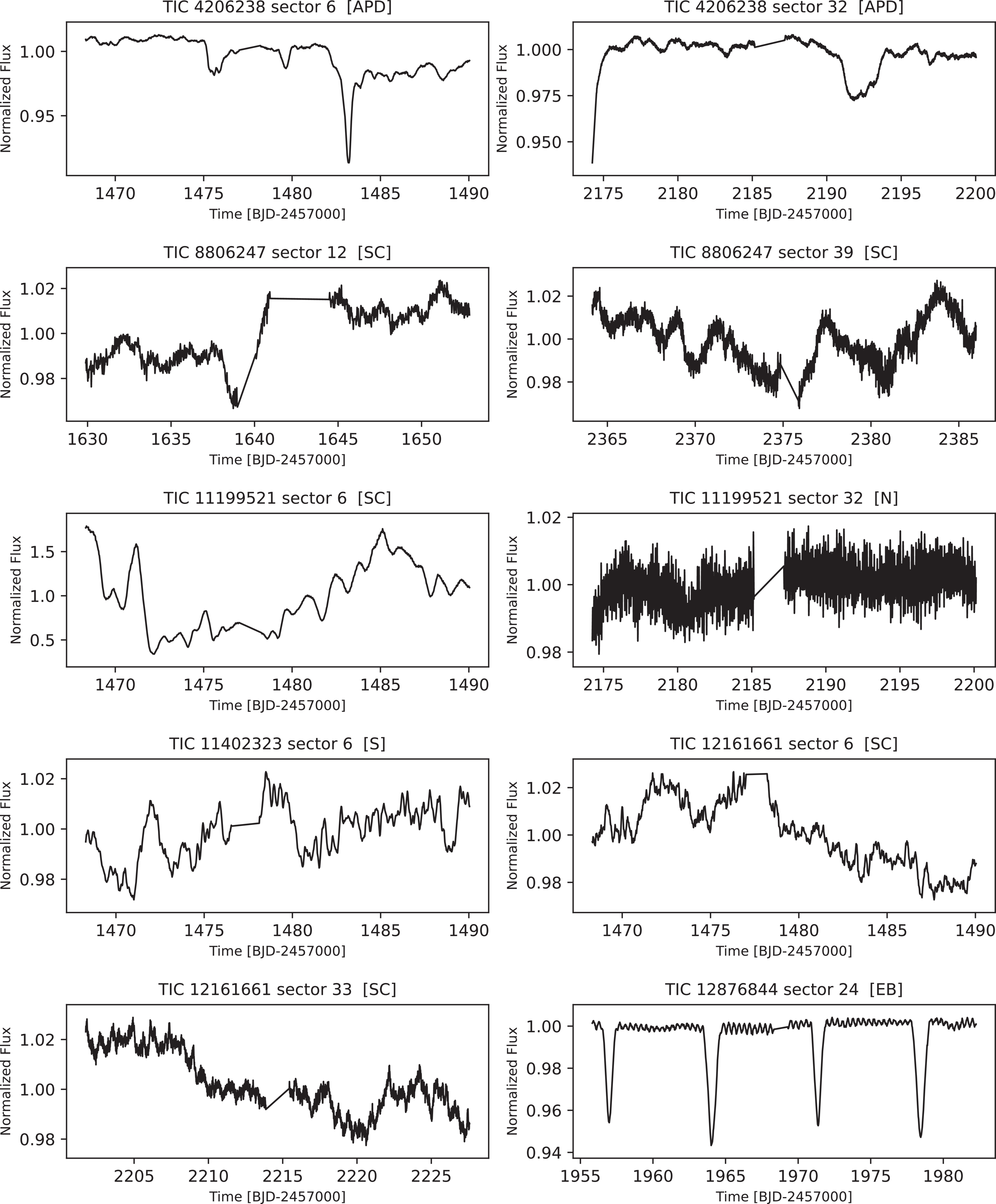 The Optical Photometric Variability of Herbig Ae/Be Stars from TESS ...