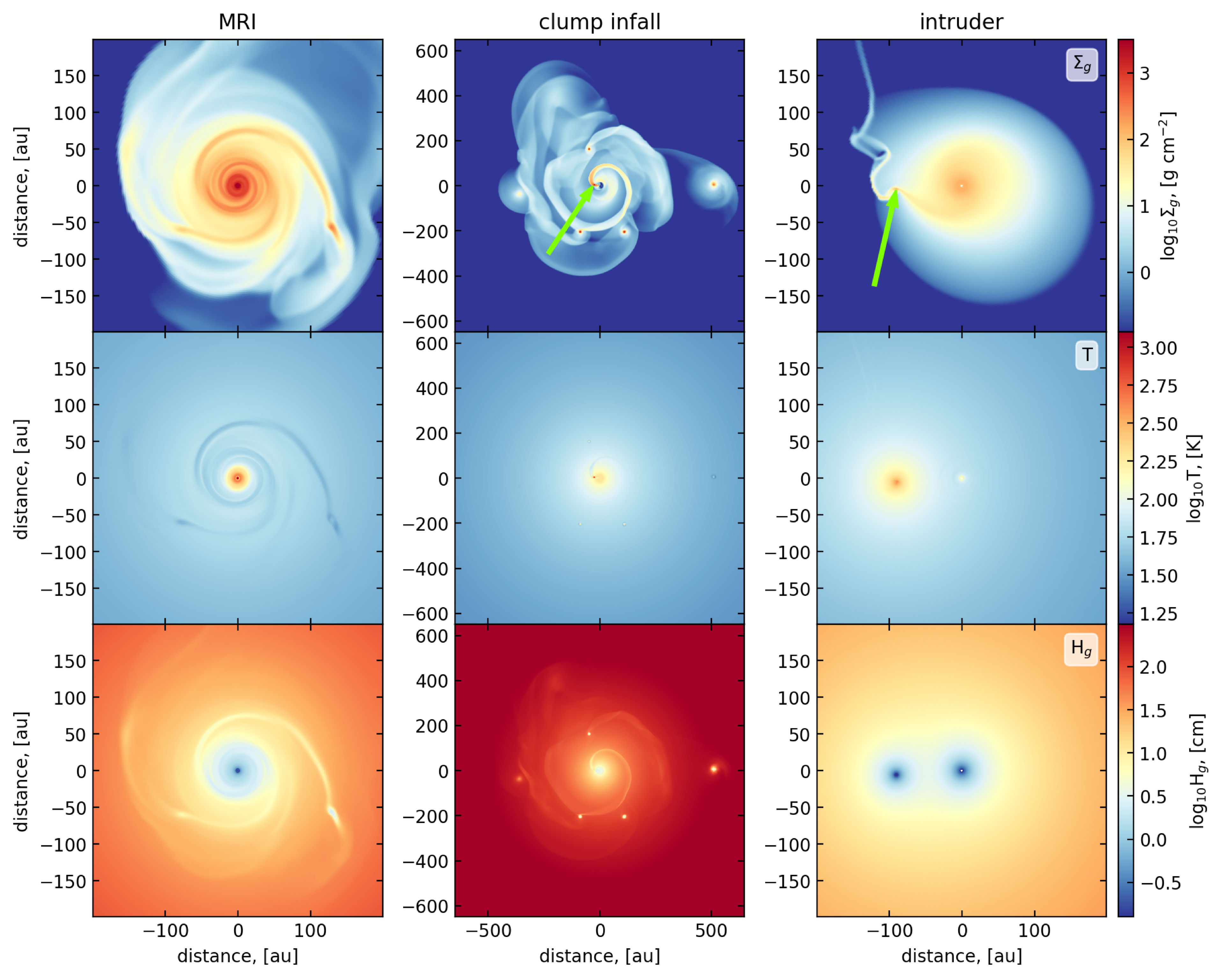 Morphological and Kinematic Diagnostic of FU Orionis-type Outburst ...