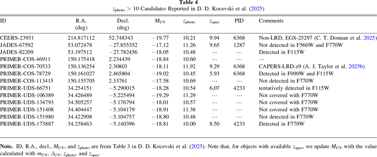 Discovery of a Little Red Dot Candidate at z ≳ 10 in COSMOS-web Based ...