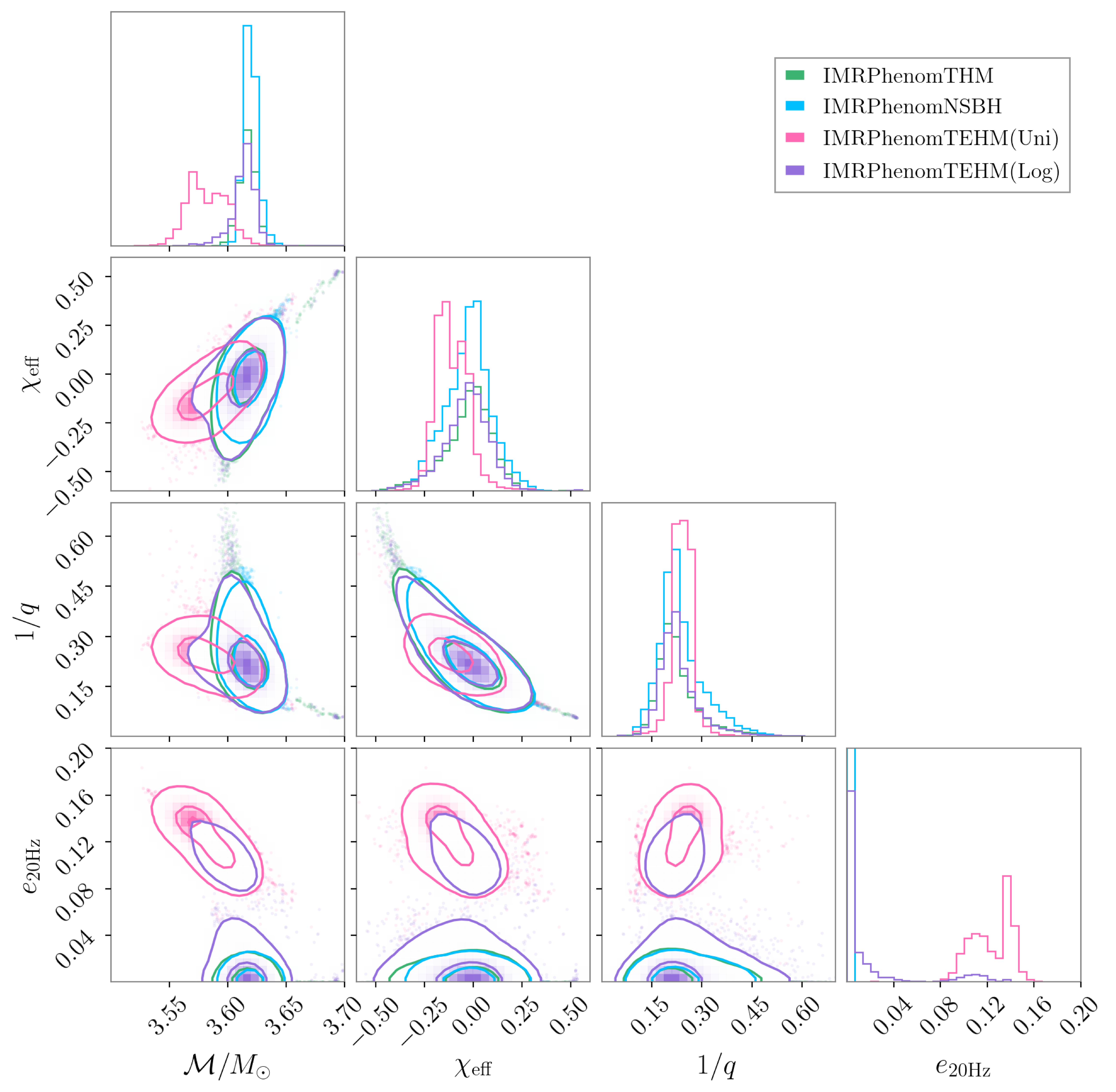 First Eccentric Inspiral–Merger–Ringdown Analysis of Neutron Star–Black ...