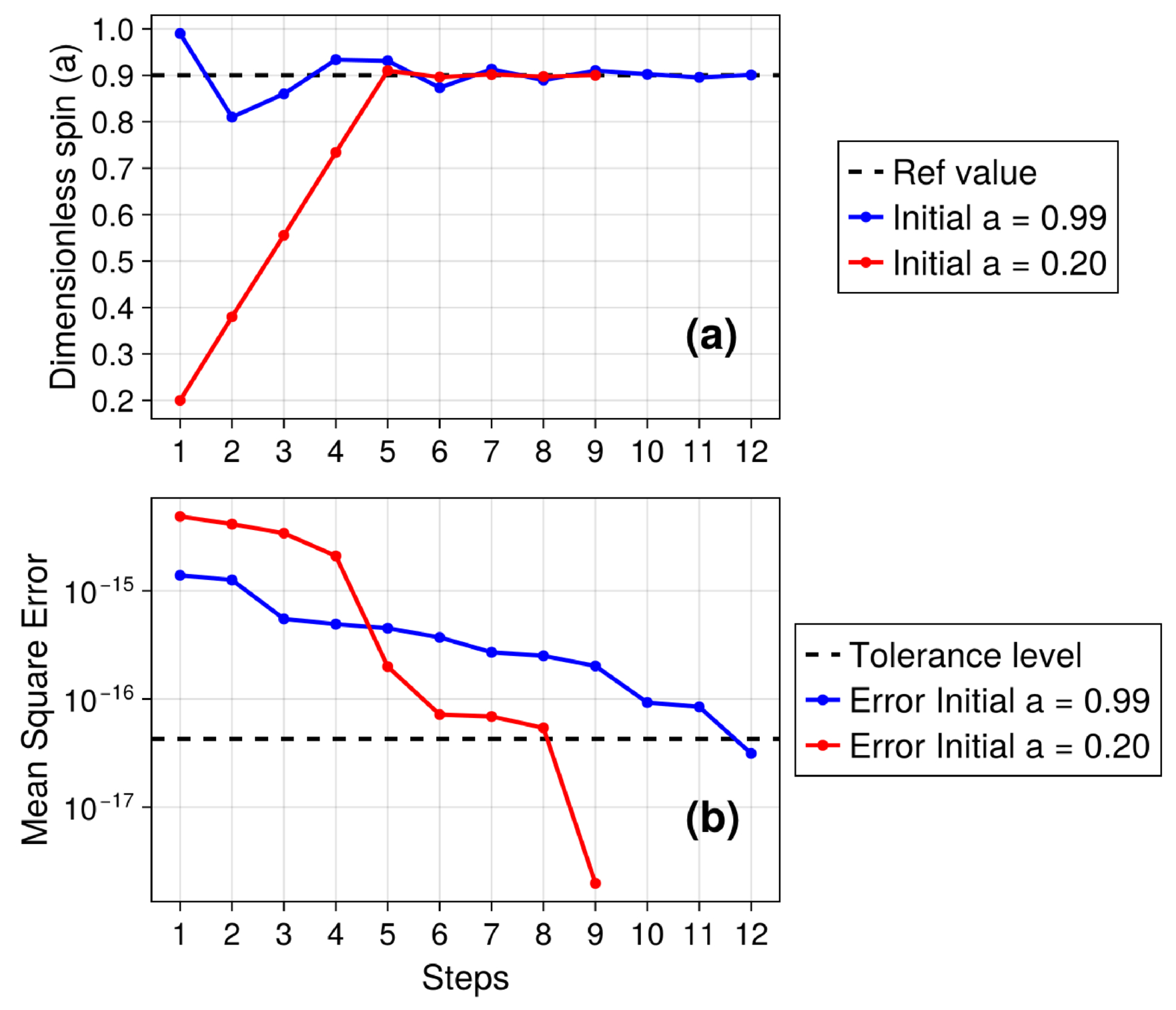 Jipole: A Differentiable ipole-based Code for Radiative Transfer in ...