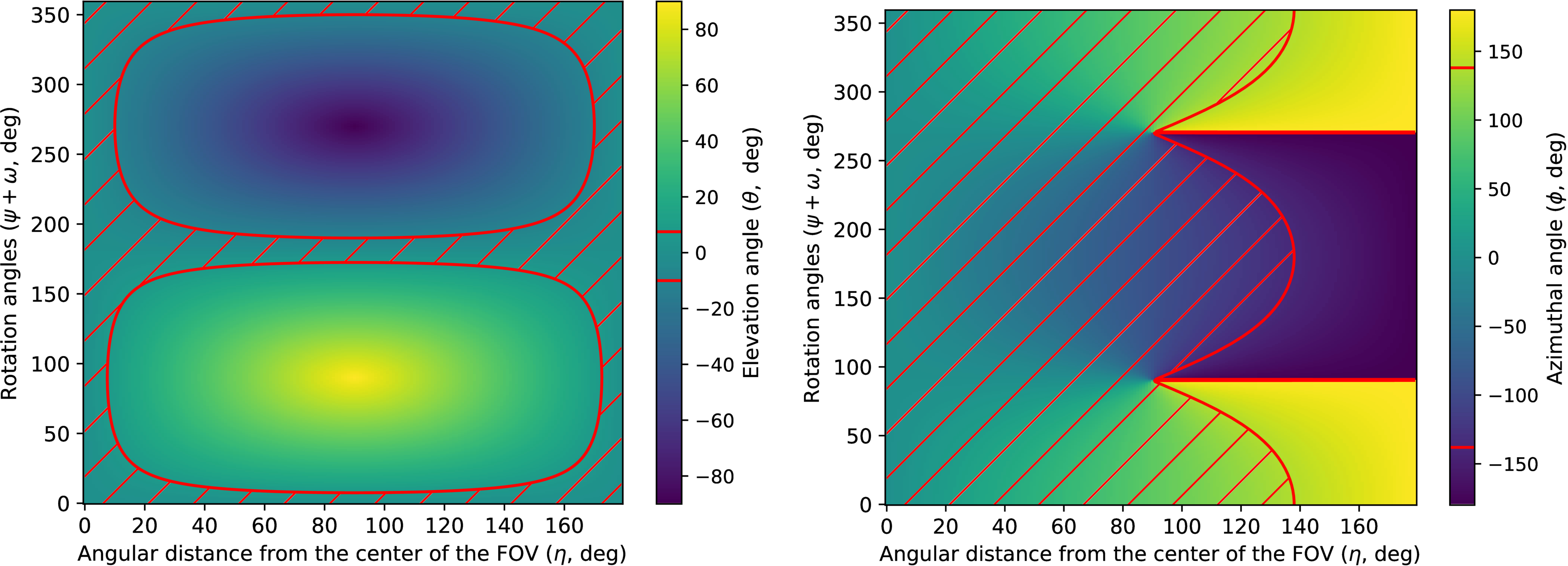 Ionization Rate of Interstellar Neutral Helium from New Horizons/SWAP ...
