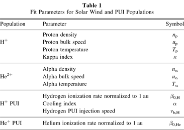 Ionization Rate of Interstellar Neutral Helium from New Horizons/SWAP ...