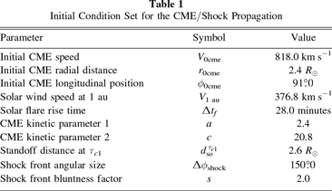 Simulation of the 2010 September 9 Solar Energetic Particle Event by ...