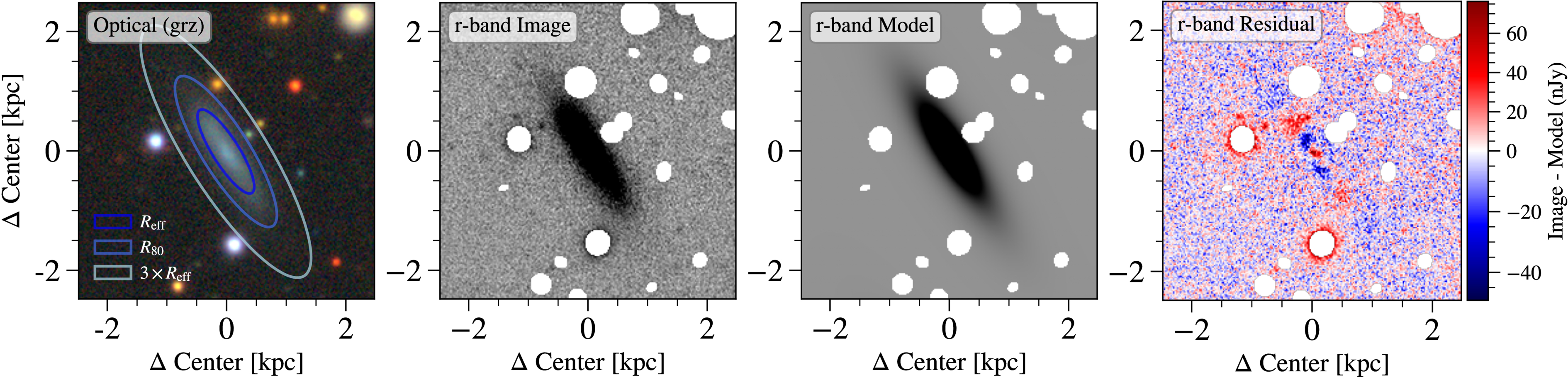 The SAGA Survey. VI. The Size–Mass Relation for Low-mass Galaxies ...