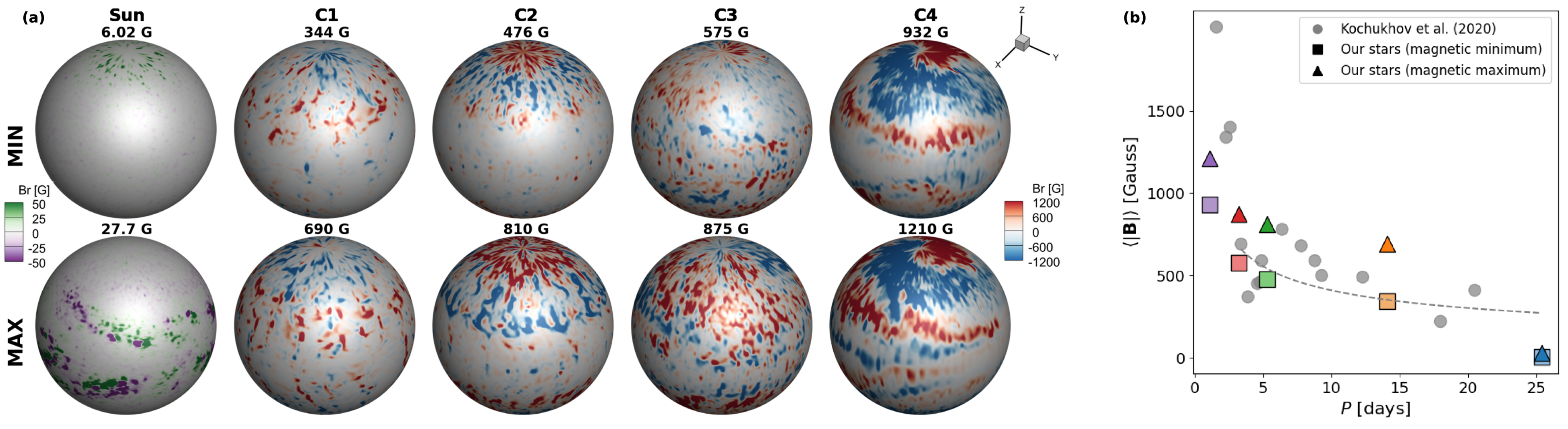 High-Resolution Modeling of Coronae and Winds in Solar-Type Stars with ...