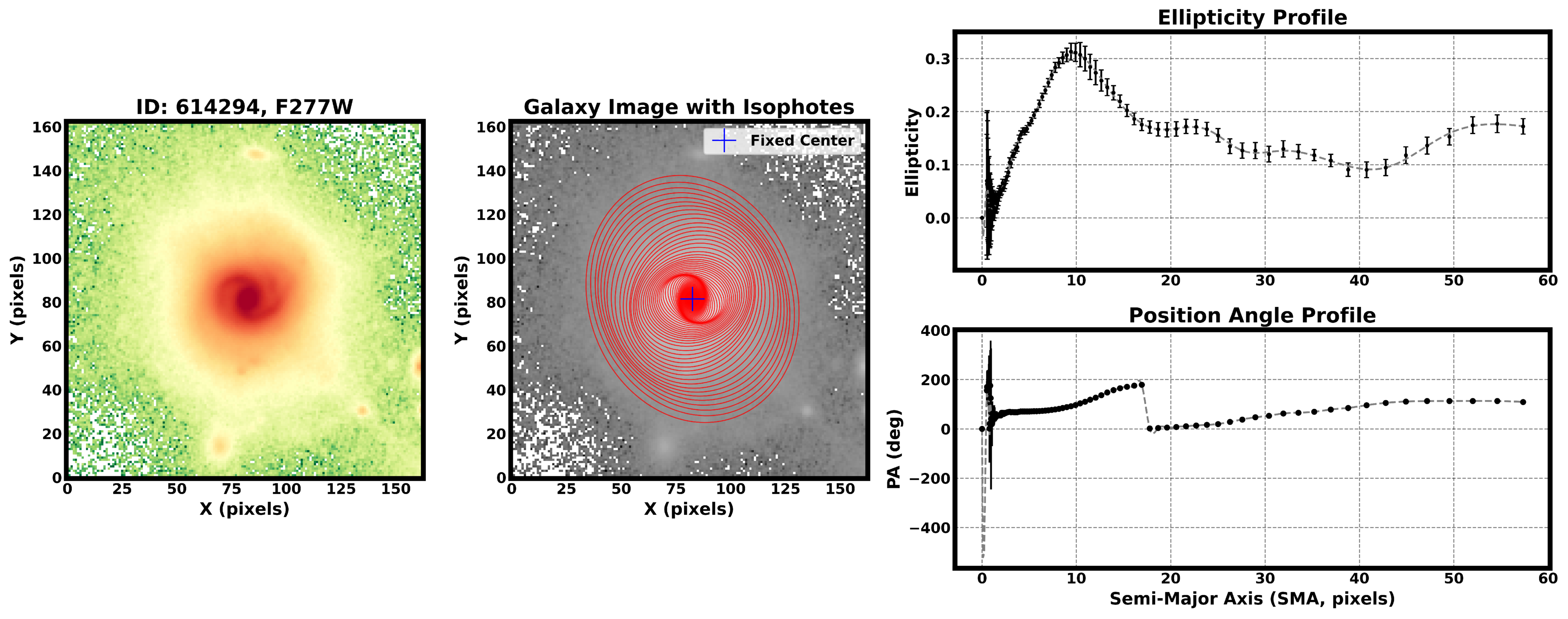 Disclosing Submillimeter Galaxy Formation: Mergers or Secular Evolution ...