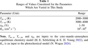 Magma Ocean Interactions Can Explain JWST Observations of the Sub ...
