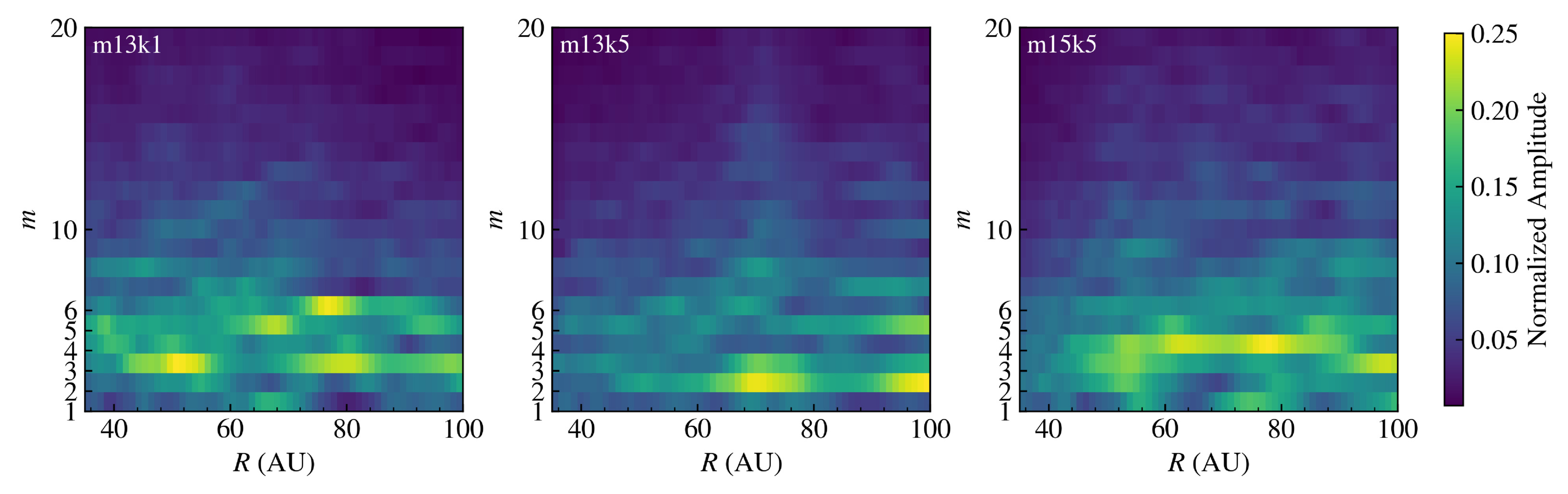Radiation Hydrodynamics of Self-gravitating Protoplanetary Disks. I ...