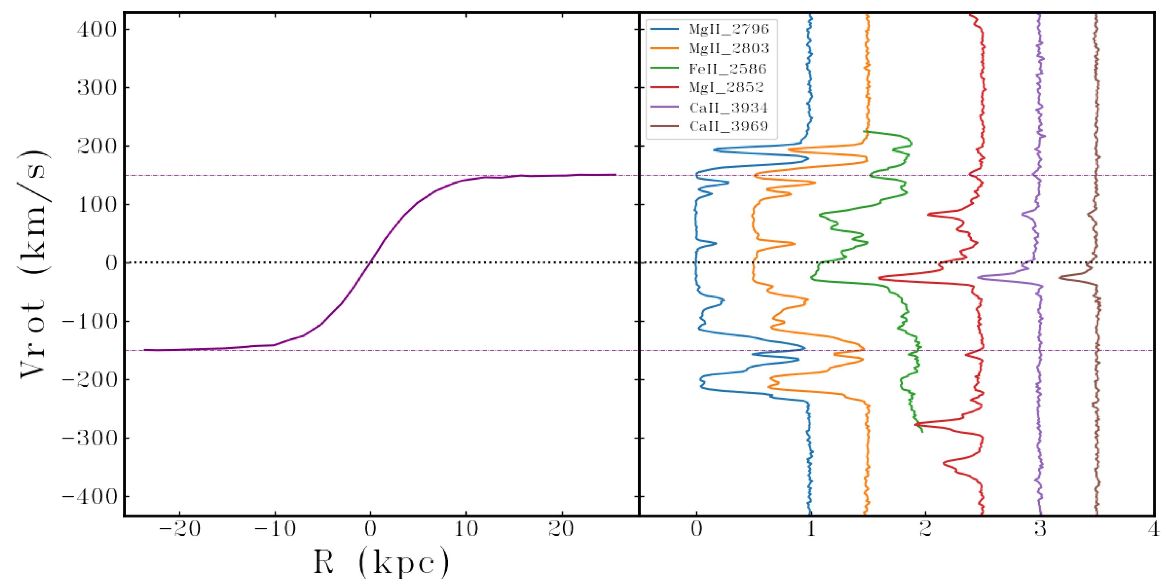 Kinematic Analysis of an Ultrastrong Mg II Absorber at z ≈ 1.13 Linked ...