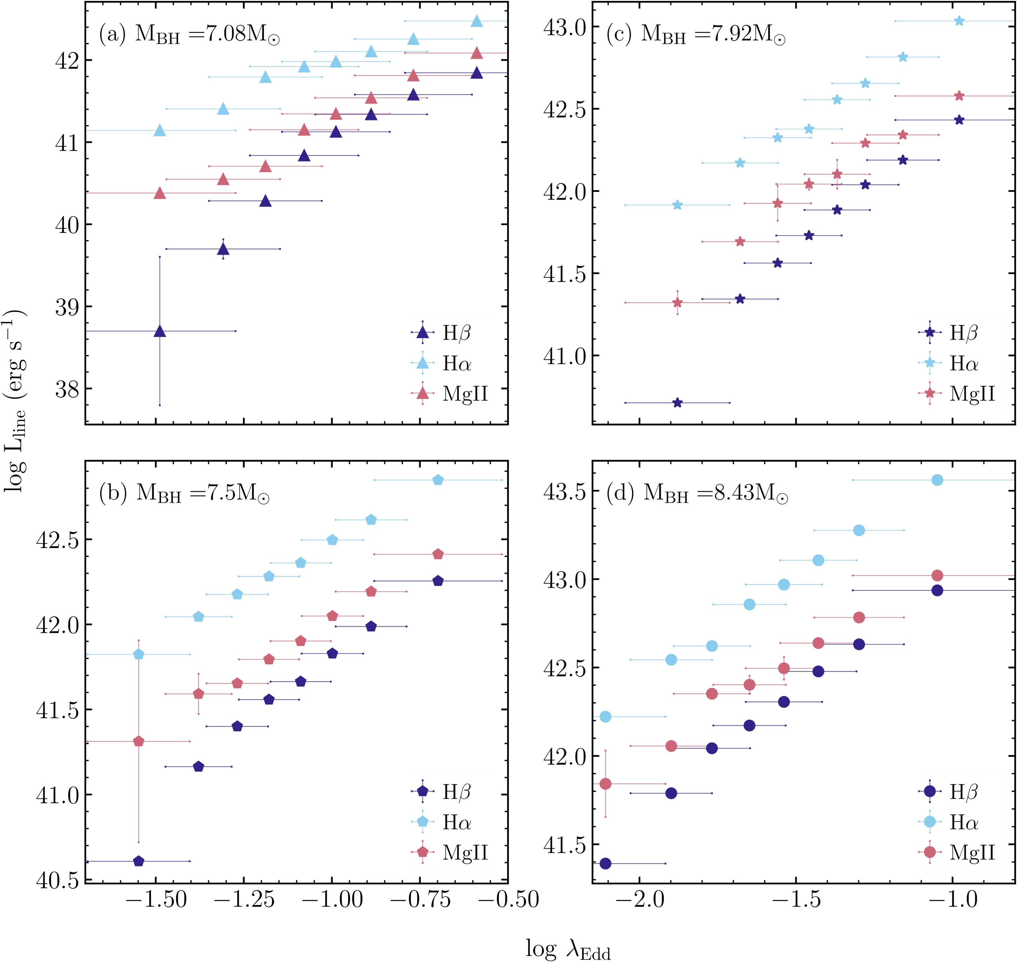 Changing-look Active Galactic Nuclei from the Dark Energy Spectroscopic ...
