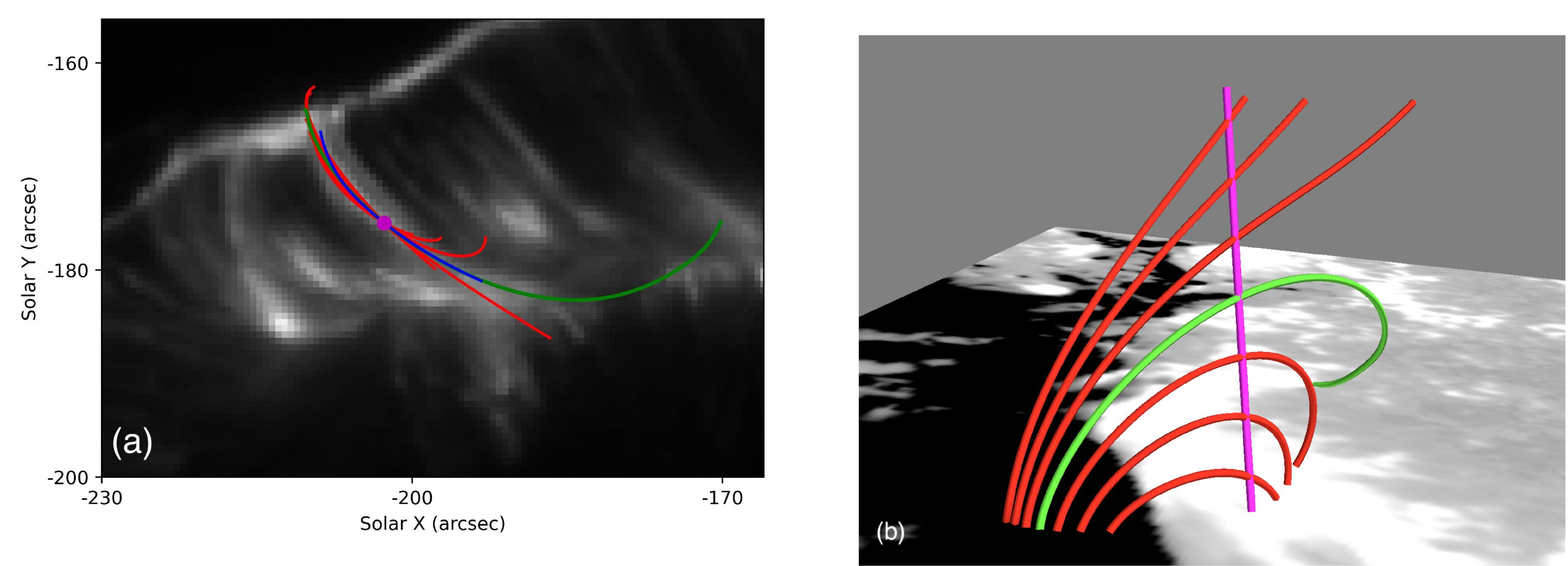 Observation and Modeling of Shear Evolution of Post-reconnection Flare ...
