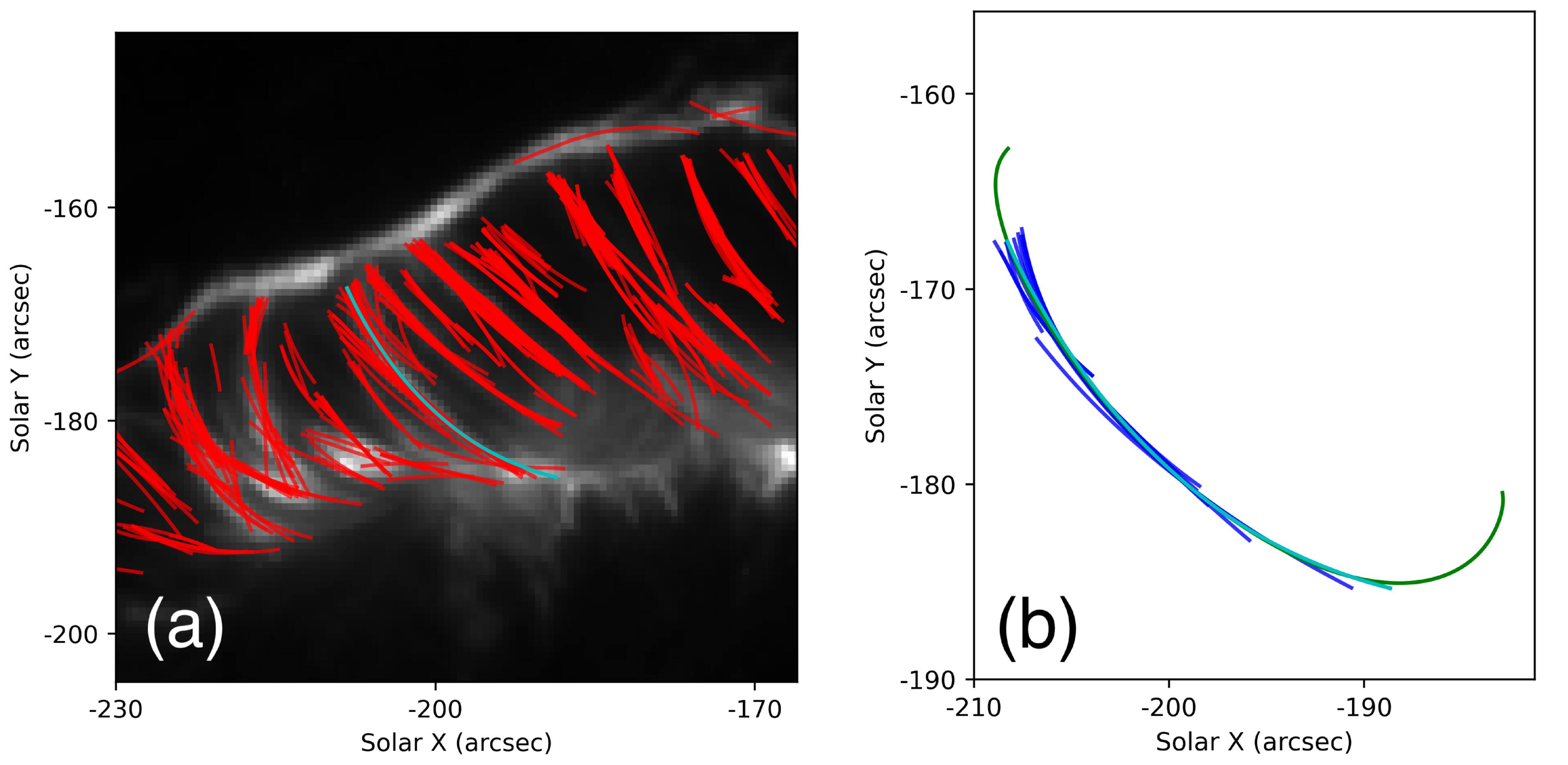 Observation and Modeling of Shear Evolution of Post-reconnection Flare ...