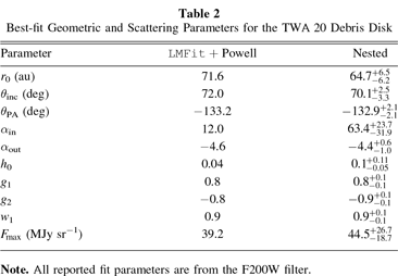 Discovery of a Debris Disk around TWA 20 - IOPscience