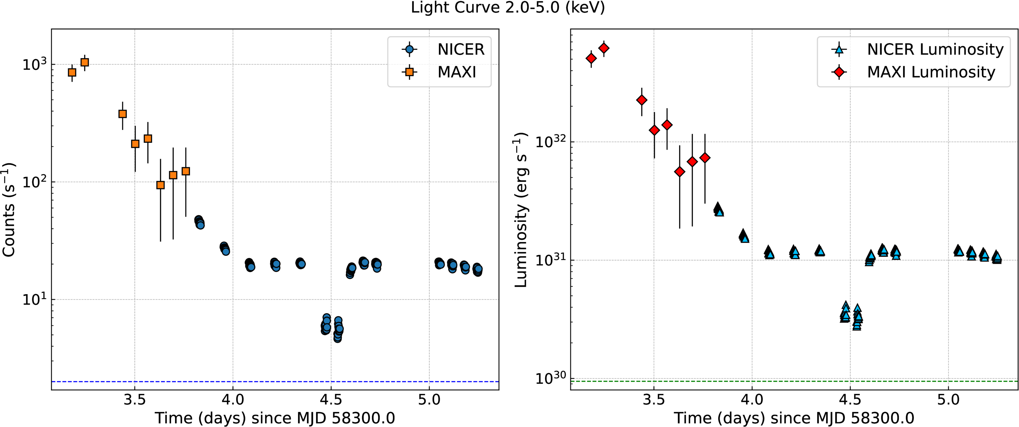 Eclipsing Stellar Flare on the Demon Star Algol Binary System Observed ...