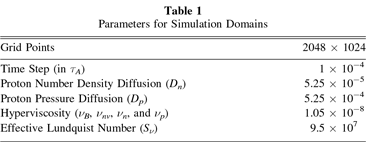 Probing Proton versus Electron Heating and Energization during Magnetic ...