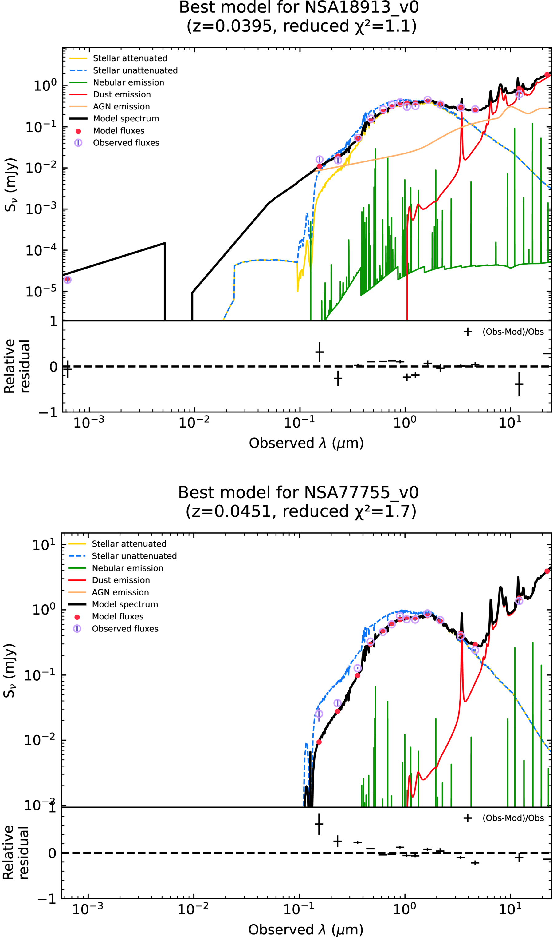 Active Dwarf Galaxy Database. II. Connections between Host Galaxy ...