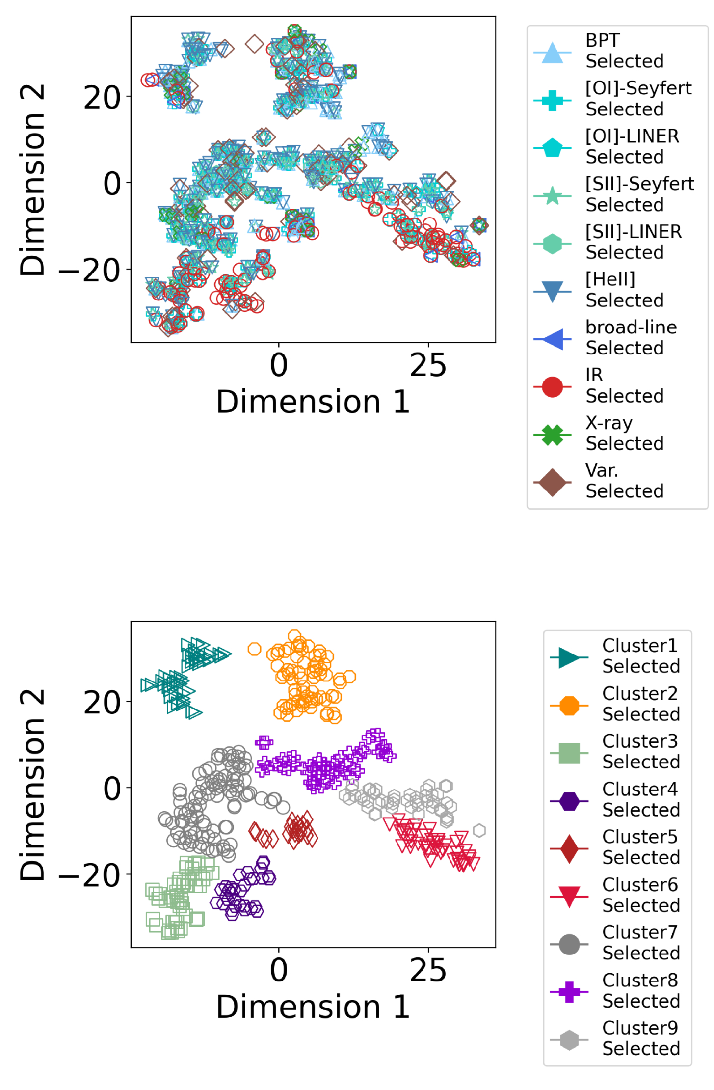 Active Dwarf Galaxy Database. II. Connections between Host Galaxy ...