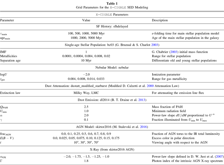 Active Dwarf Galaxy Database. II. Connections between Host Galaxy ...