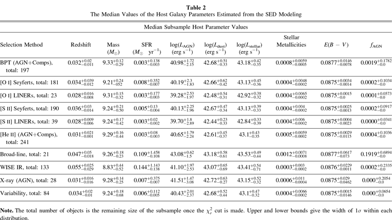 Active Dwarf Galaxy Database. II. Connections between Host Galaxy ...