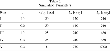 Transition to Petschek Reconnection in Subrelativistic Pair Plasmas ...