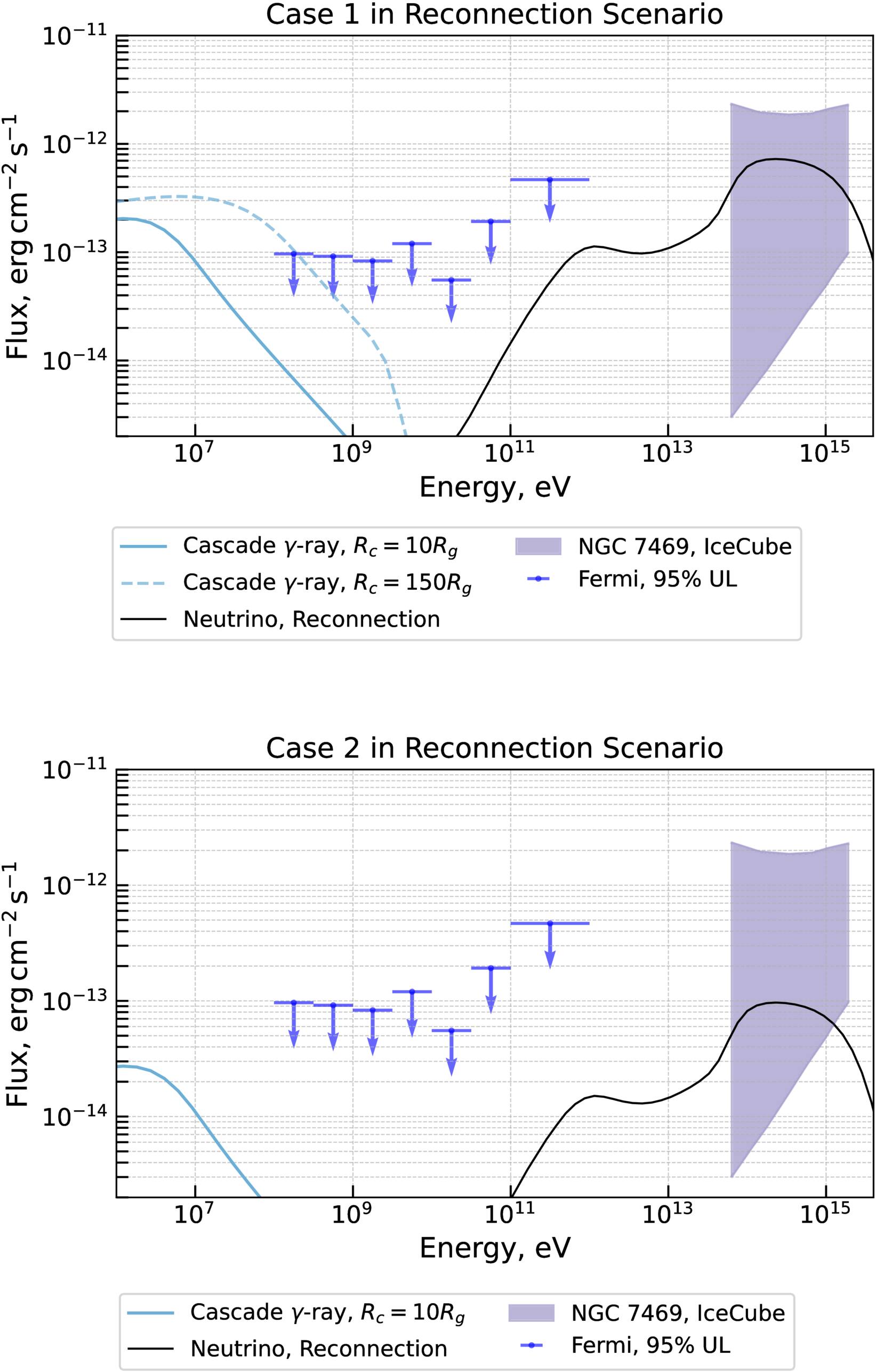 On the Origin of ∼100 TeV Neutrinos from the Seyfert Galaxy NGC 7469 ...