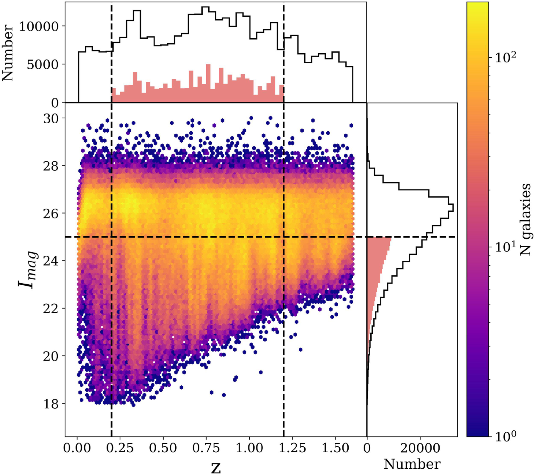 Robustness Analysis of USmorph. I. Generalization Efficiency of ...
