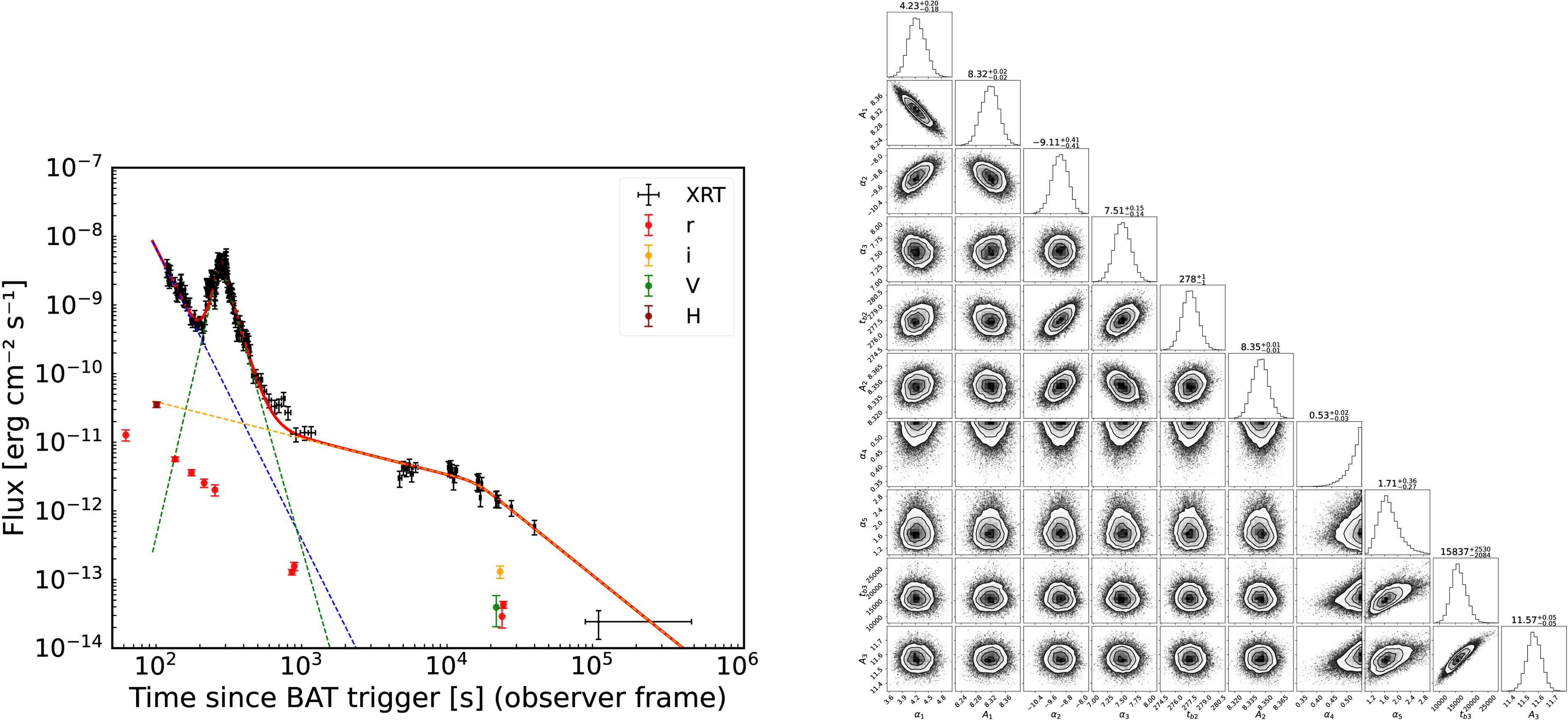 Probing the Nature of High-redshift Long GRB 250114A and Its Magnetar ...