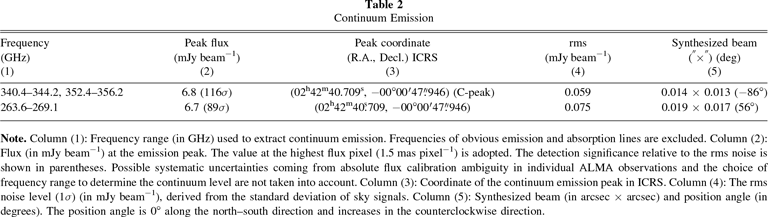 ALMA Subparsec Resolution Dense Molecular Line Observations of the NGC ...