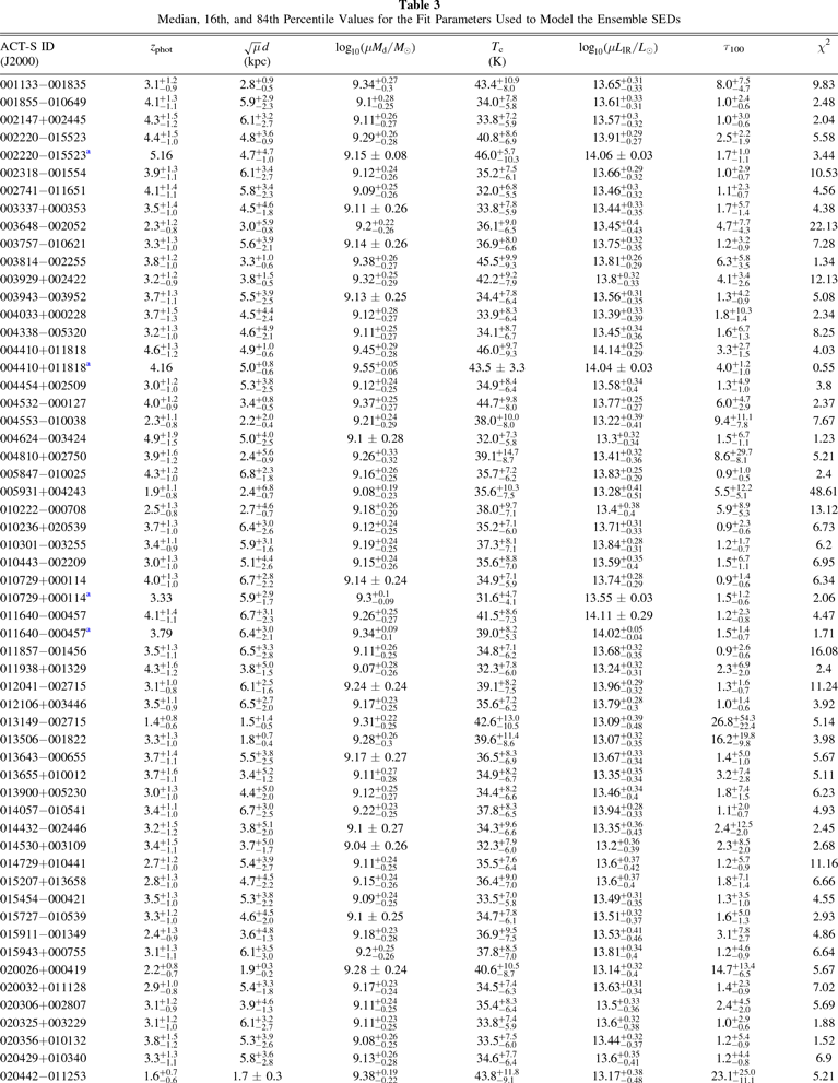 A Flux-limited Sample of Dusty Star-forming Galaxies from the Atacama ...