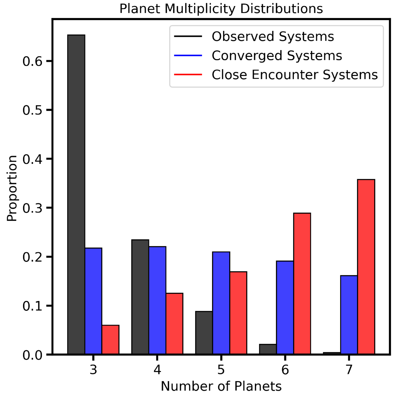 Higher-order Mean-motion Resonances Can Form in Type I Disk Migration ...