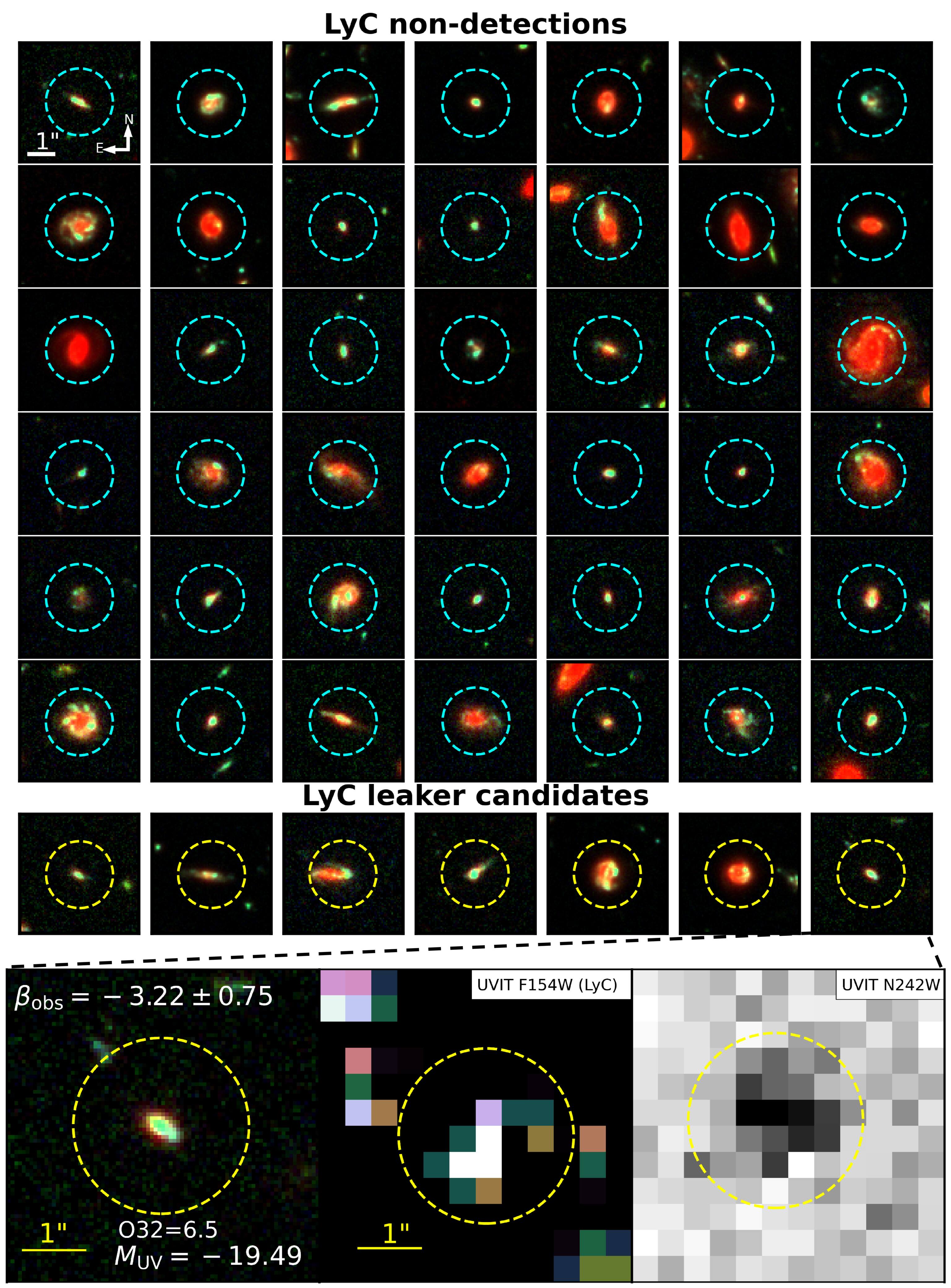 The AstroSat UV Deep Field South. V. Constraints on the Average Escape ...