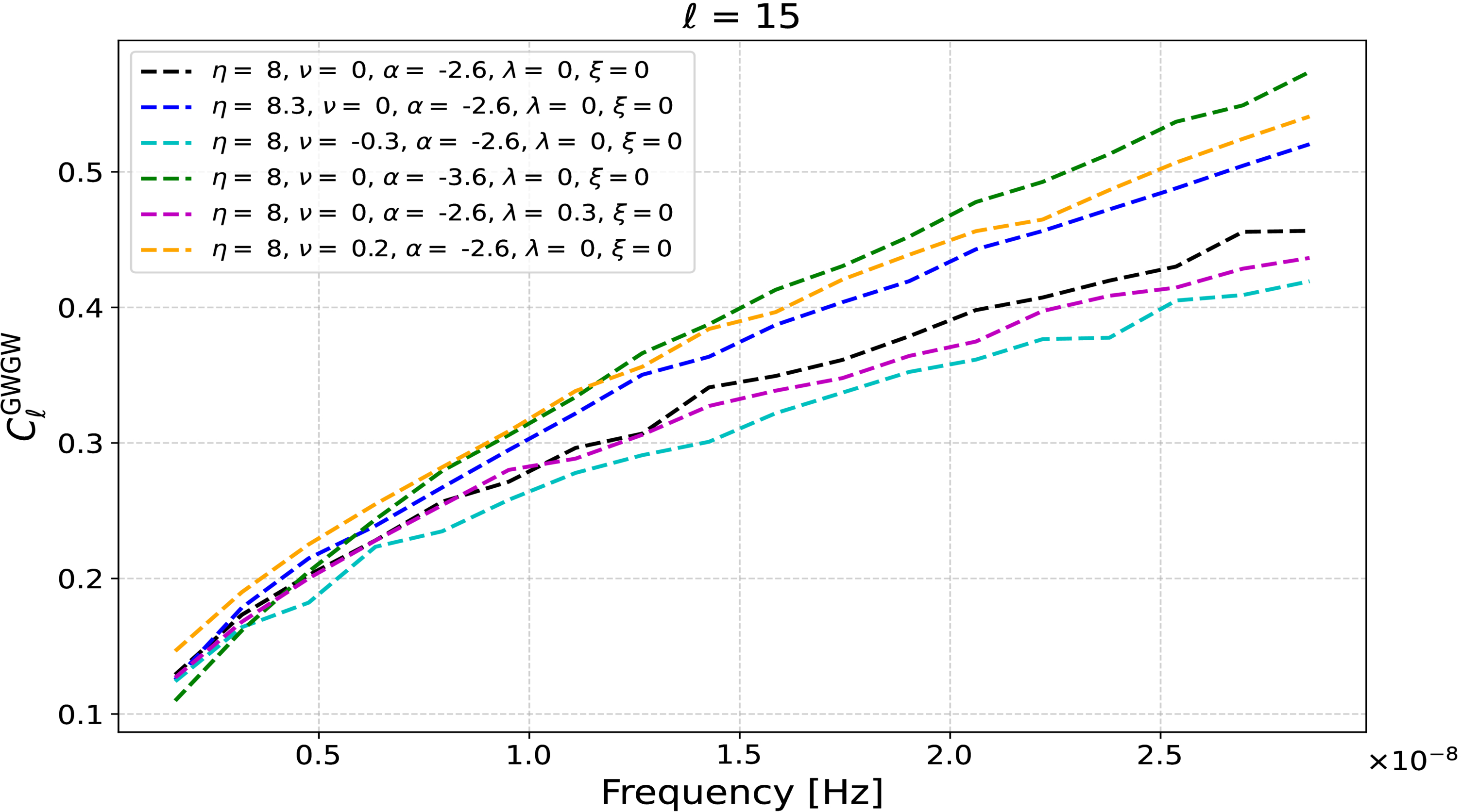 The Route to Unveil the Cosmic Genealogy of Supermassive Black Hole ...