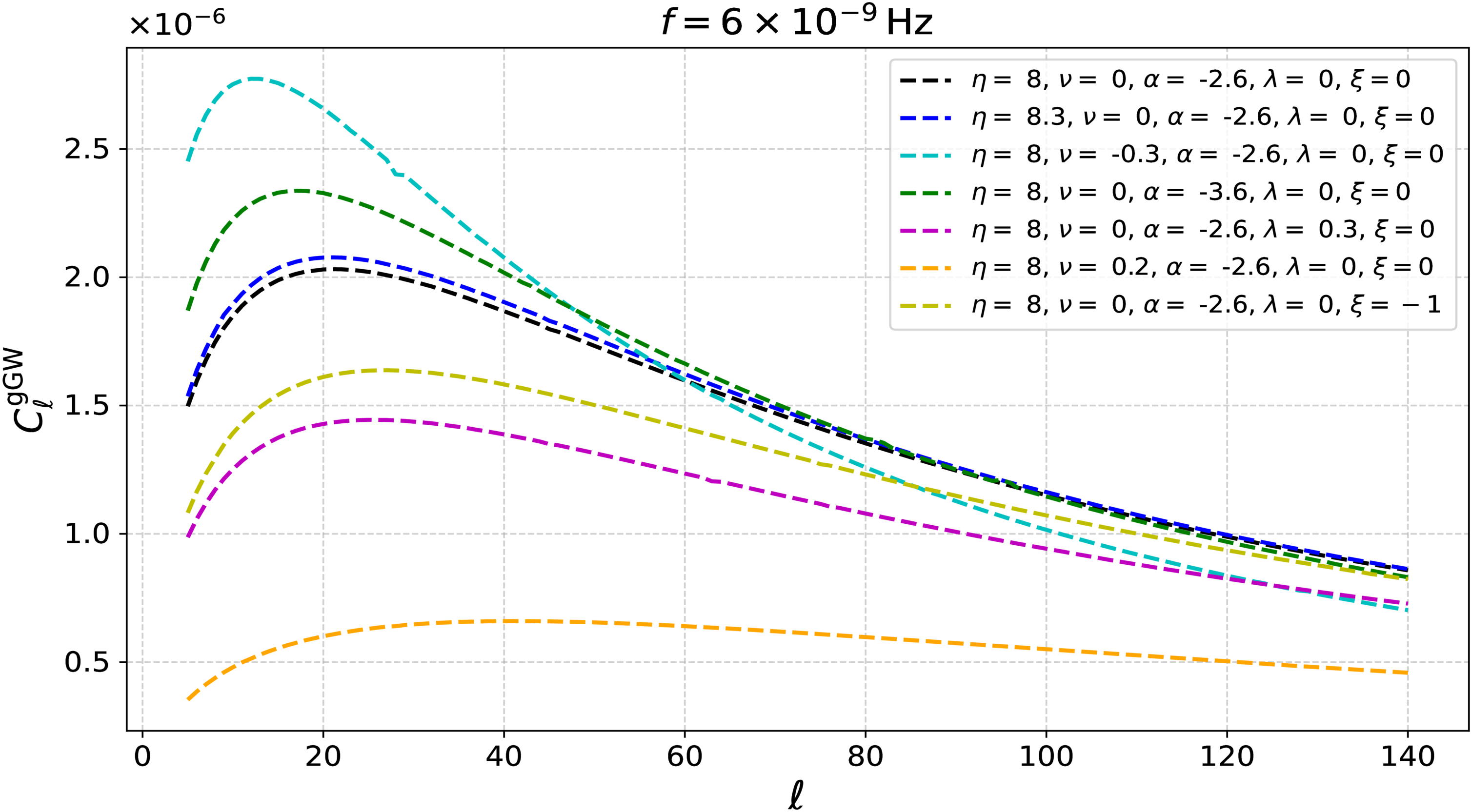 The Route to Unveil the Cosmic Genealogy of Supermassive Black Hole ...